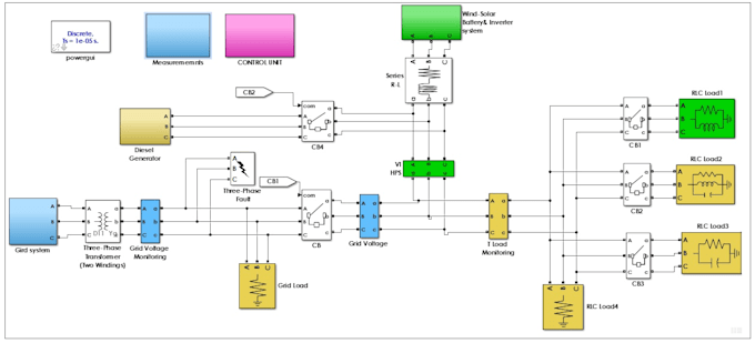 Do Electrical Power System Projects Matlab Simulation By Power Tronix
