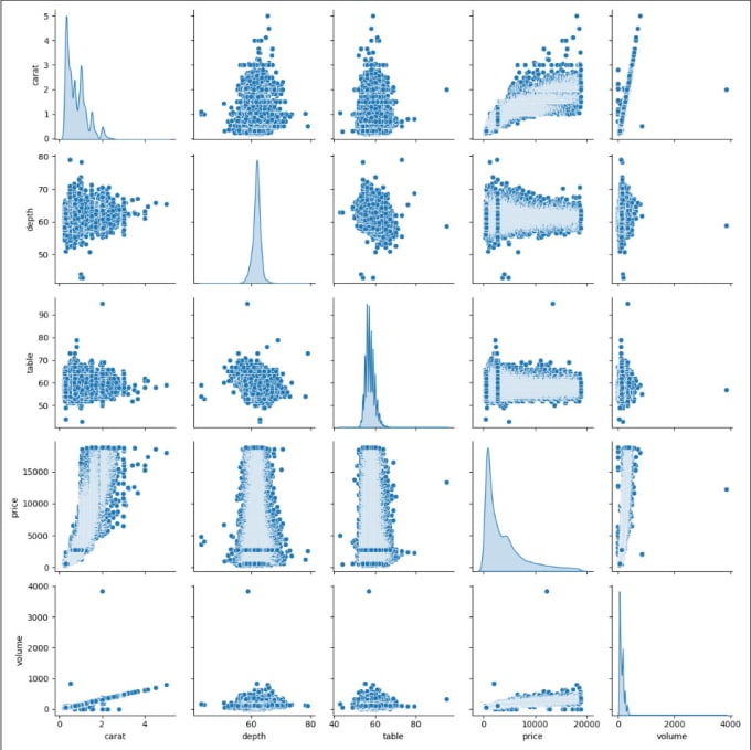 Do Data Analysis In Python Numpy Pandas Matplotlib And Seaborn By
