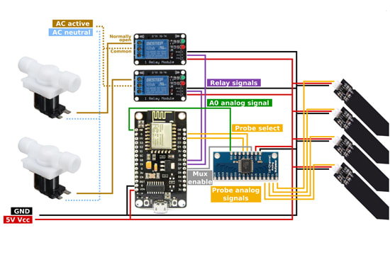 Do Arduino Coding Programming Esp32 Esp8266 And Iot Project By