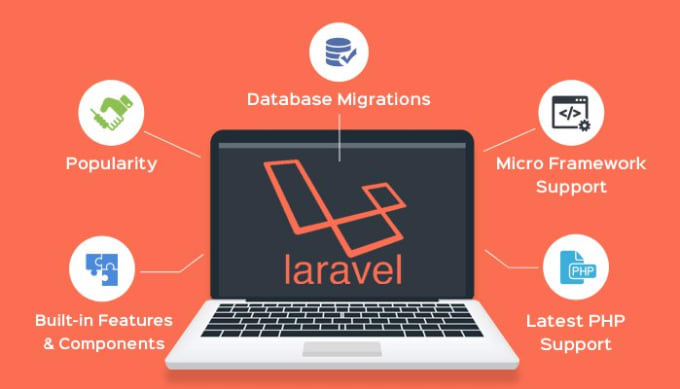 Be Your Web Developer In Php Laravel Sql And Javascript By Techie