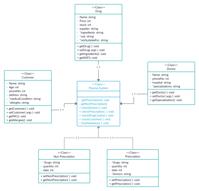 Do Oop And Dsa Related Tasks Or Programs In Cpp C Sharp Python And Java