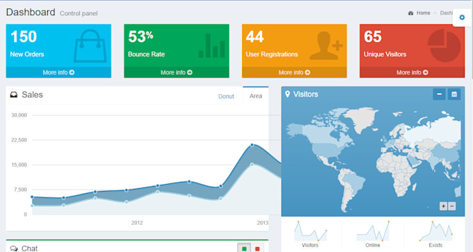 Do Html Css Php Mysql Javascript And Bootstrap Projects By