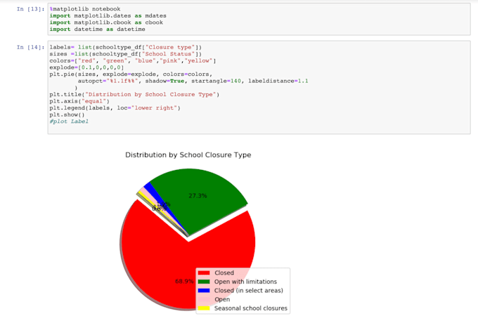 Extract Clean Transform Data In Pandas By Timiadeyemi Fiverr