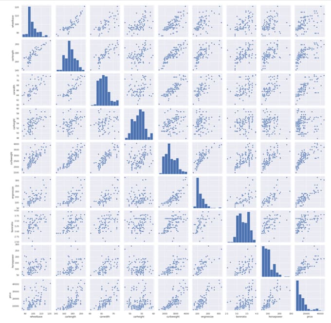 Do Data Analysis And Machine Learning Using Python By Ai Ninjas Fiverr