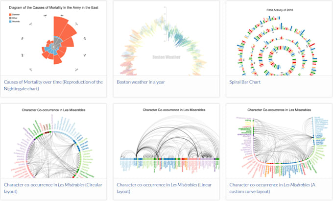 Create Custom Charts Power Bi Visuals Using Charticulator By Saima911