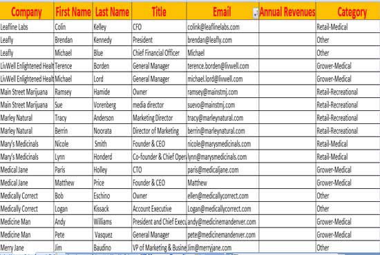 Microsoft Excel Spreadsheet Google Sheets Work Vba Macro By