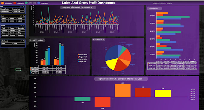 Create Automated Excel Dashboard Using Power Pivot By Maneeshaaran Fiverr