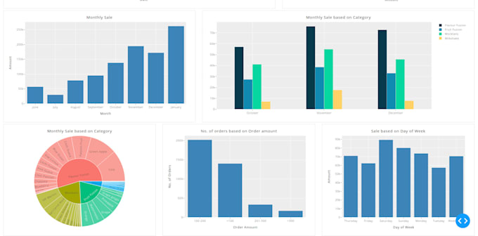 Create Dashboard Using Dash Plotly By Nikhil Varghese Fiverr