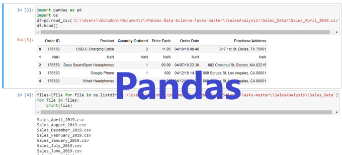 Do Data Analysis Using Python Numpy Pandas Matplotlib By Shajjad H Fiverr