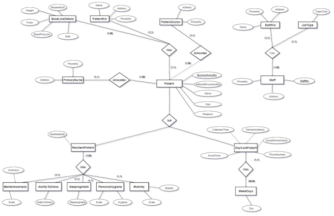 Do Database Design Er Diagram Sql Queries Java And Python Tasks By
