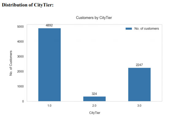 Do Data Analysis Using Python By Preeja Rajesh Fiverr