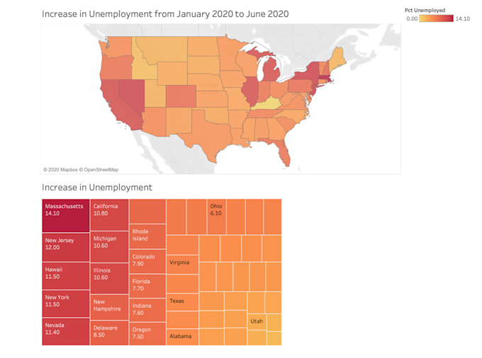 Create High Quality Data Driven Visualizations Using Tableau By