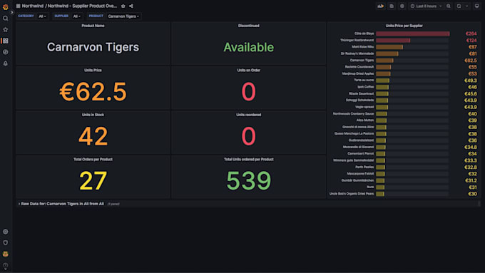 Create Grafana Dashboards With Multiple Datasources By Jakobgabriel