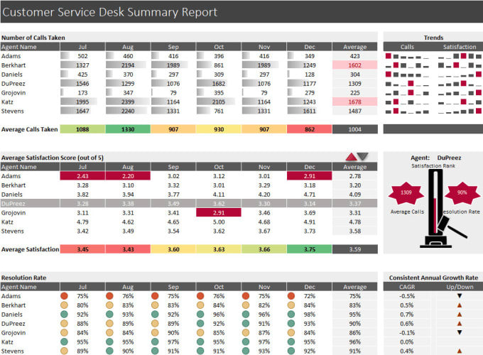 Design Interactive Excel Dashboards Dynamic Pivots And Reports By