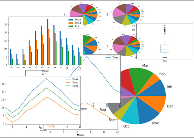 Do Eda Data Wrangling And Visualization In Python By Babokhan123 Fiverr