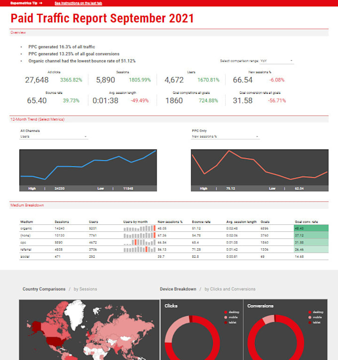 Develop Google Sheets Formulas Dashboard By Quangnguyenit Fiverr