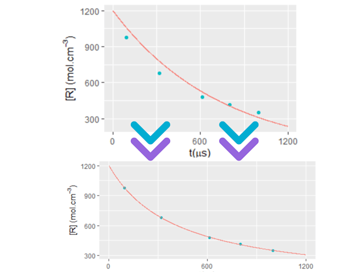 Do Machine Learning Data Analysis And Visualization By Lilianbosc Fiverr