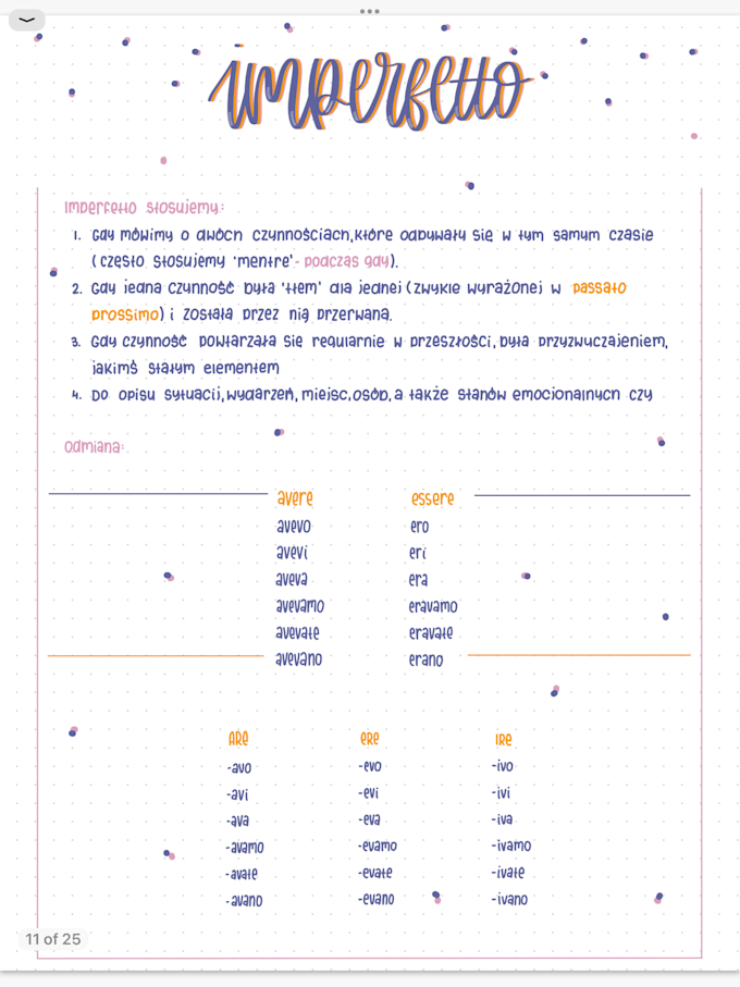 Convert Your Notes Into Aesthetic Digital Notes By Malinowskagata Fiverr
