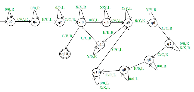 Assist You In Automata And Theory Of Computation Projects By Sabihshah1