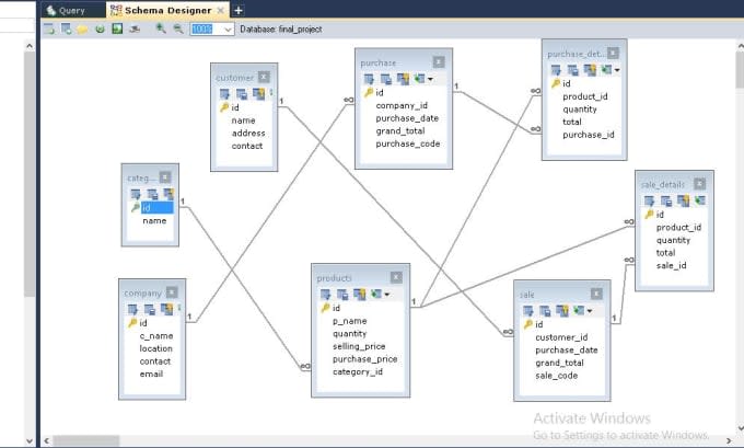 Design Efficient Database Erd Sql Queries Mysql Database By