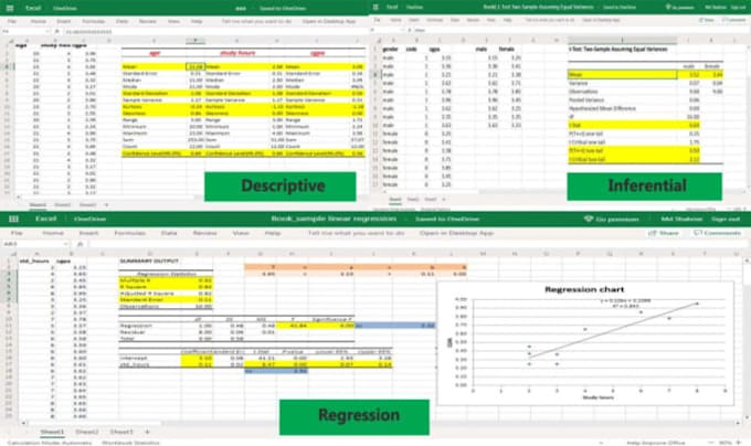 Do Statistical Data Analysis Using Spss Excel By Fahimaftab Fiverr