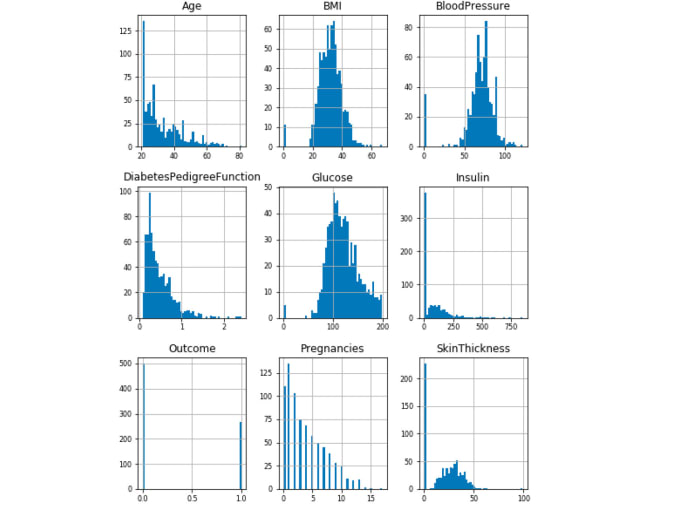Ml Task Using Numpy Pandas Seaborn Matplotlib By Venom Fiverr