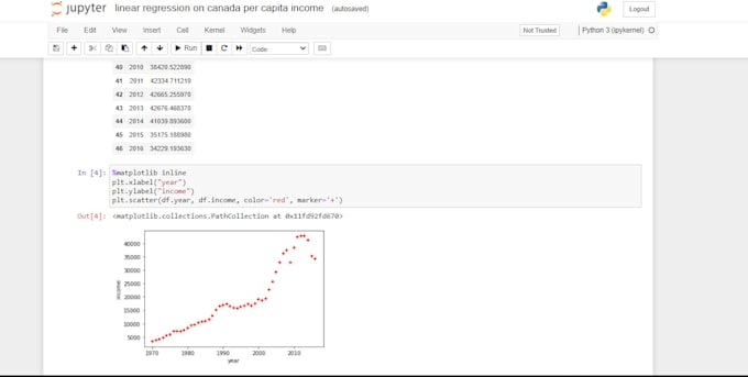 Do Data Analysis Using Python Pandas Numpy And Matplotlib By