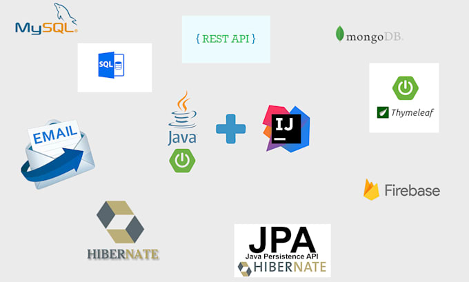 Develop Java Spring Mvc To Spring Boot Applications By Nuwan91tech Fiverr