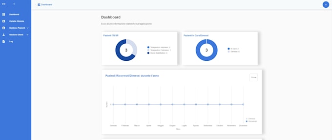 Design And Develop Websites And Webapps With Laravel By Federicoarona