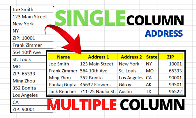 Split Single Cell Excel Data In Multiple Columns By Gauravex22 Fiverr