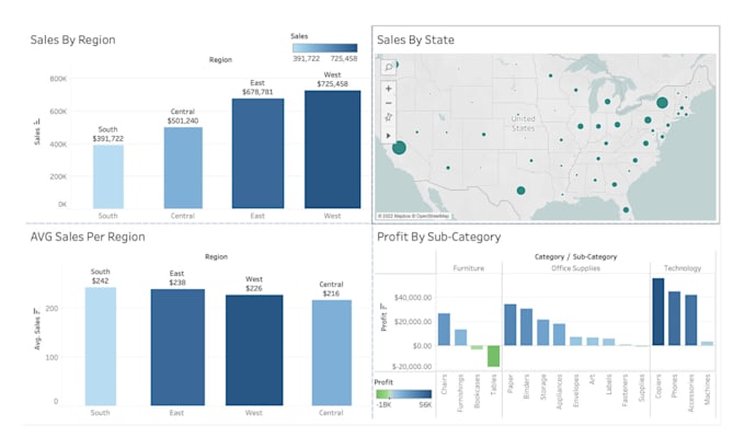 Create Custom Data Driven Dashboards Using Tableau By Mross94 Fiverr