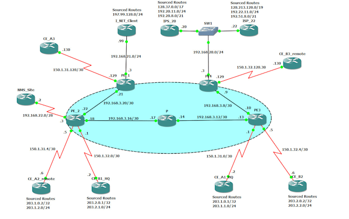 Do Ccna Ccnp And Networking Related Projects In Cisco Packet Tracer