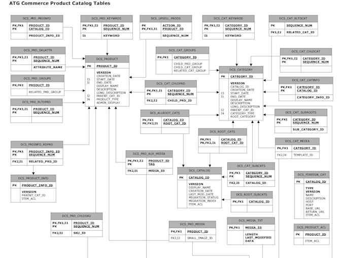 Do Sql Server Database Design And Queries By Awaismaqbool97 Fiverr