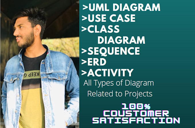 Do Srs Design Uml Diagram Class Use Case Sequence Erd Dfd And System