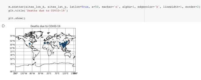 Create Data Analysis Models In Rapidminer Weka R Or Python By