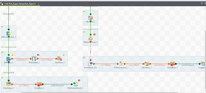 Integrate Data From Multiple Sources And Transform Them By Manoj Kiran