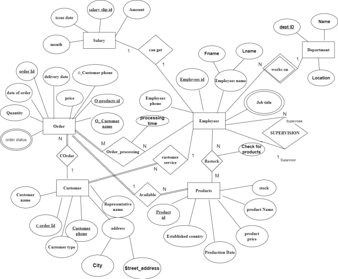 Design Database Sql Queries On Oracle Erd Diagram Sql Mysql By
