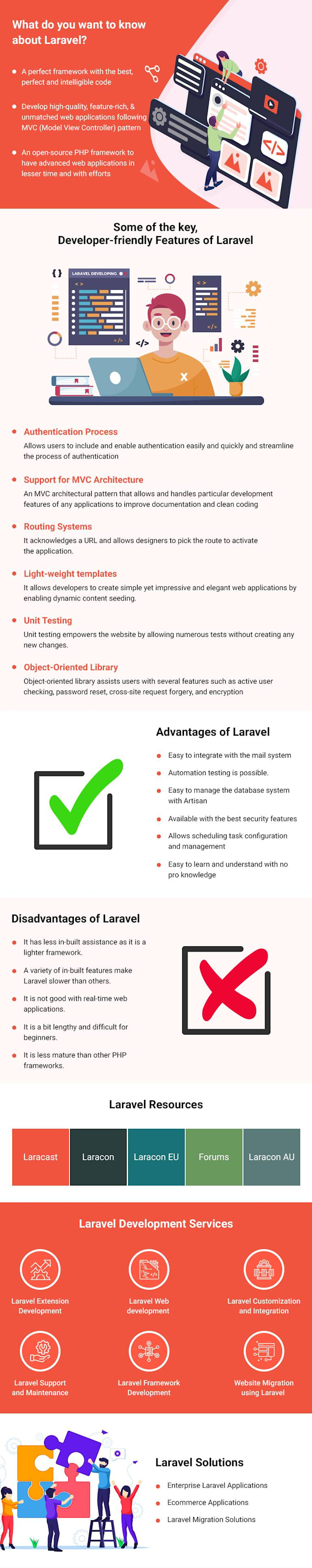 Develop Web Apps And Websites Using Laravel By Errajdip Fiverr