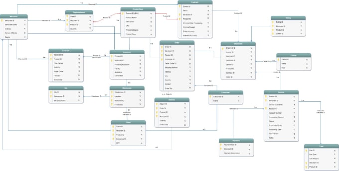 Design Sql Database Erd On Mysql Oracle Ms Sql Ms Access By