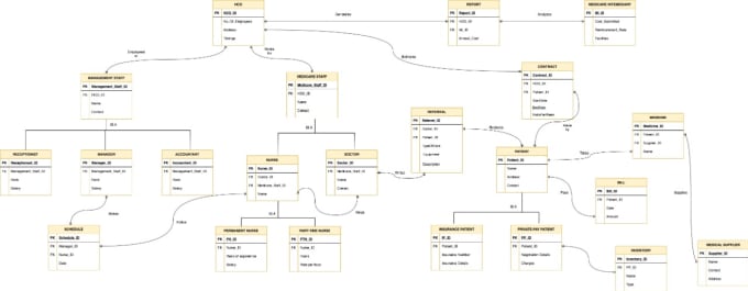 Mysql Er Diagram Sql Task Sql Queries Database Assignments Sql