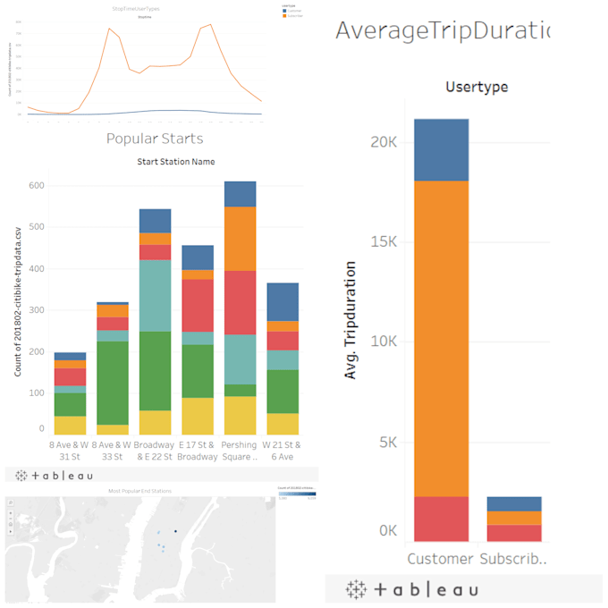 Do Statistical Analysis Using Python And Tableau By Sainee26 Fiverr