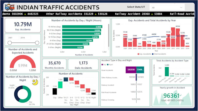 Create Dynamic And Interactive Power Bi Dashboard And Report By Excel