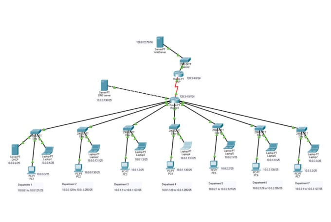 Do Ccna Packet Tracer Tasks And Networking Tasks Gns3 Wireshark By