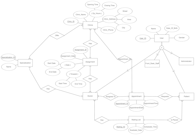 Do Sql Queries Erd Database Normalization Ddl Dml By Zachi7 Fiverr