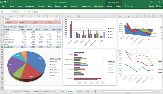 Create Pivot Tables Professional Excel Chart Graphs Dashboard By