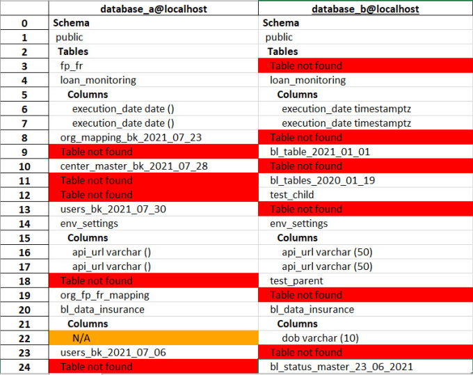 Do Data Analytics Db Design Sql Reports Pandas Azure Python Flask