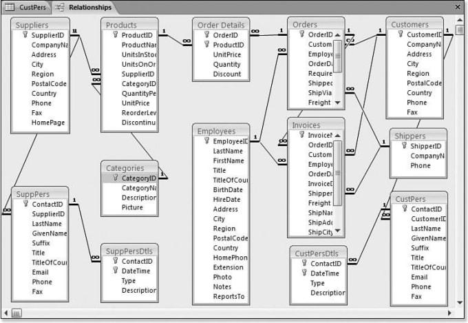 Do Java And Python Programming Erd Sql Mysql Oracle Database Design