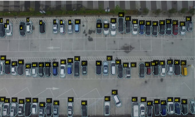 Accurately Annotate Images For Your Ai Model Bounding Box Polygon