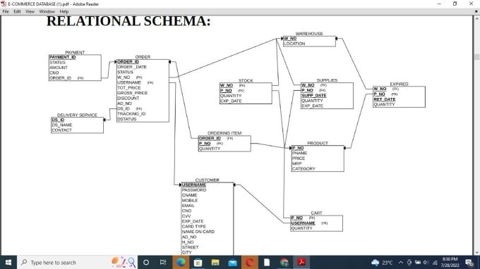 Do Database Design Sql Assignments Database Assignments By