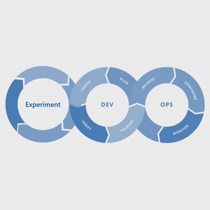 Build Azure Machine Learning And Mlops Devops Cicd Pipelines By